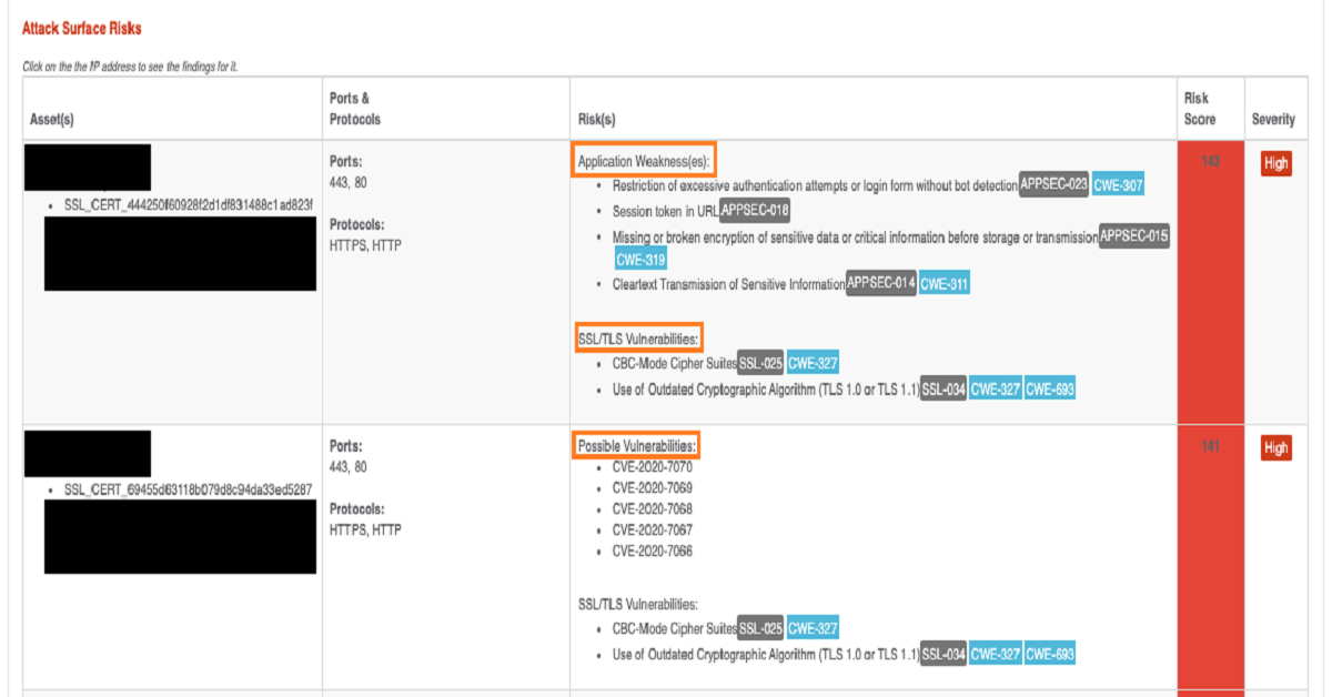 Attack Surface Management: How To Enable Your Company's Cyber Defence ...