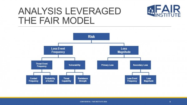 How to reduce your cyber risk with the FAIR cyber risk quantification ...