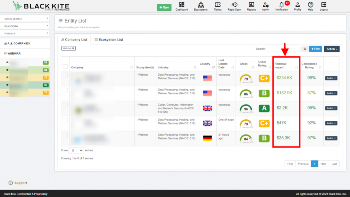 How to reduce your cyber risk with the FAIR cyber risk quantification ...
