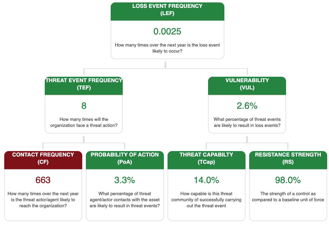 Cyber Risk vs Cyber Threat: Are They The Same Thing? - Elasticito