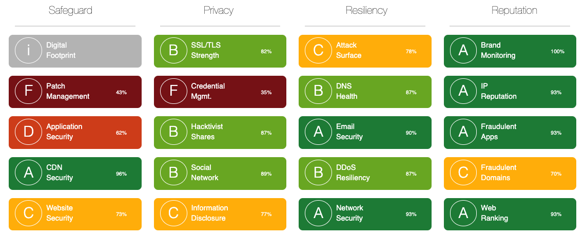 Are dashboards the future of cyber security reporting? Part 1 - Elasticito