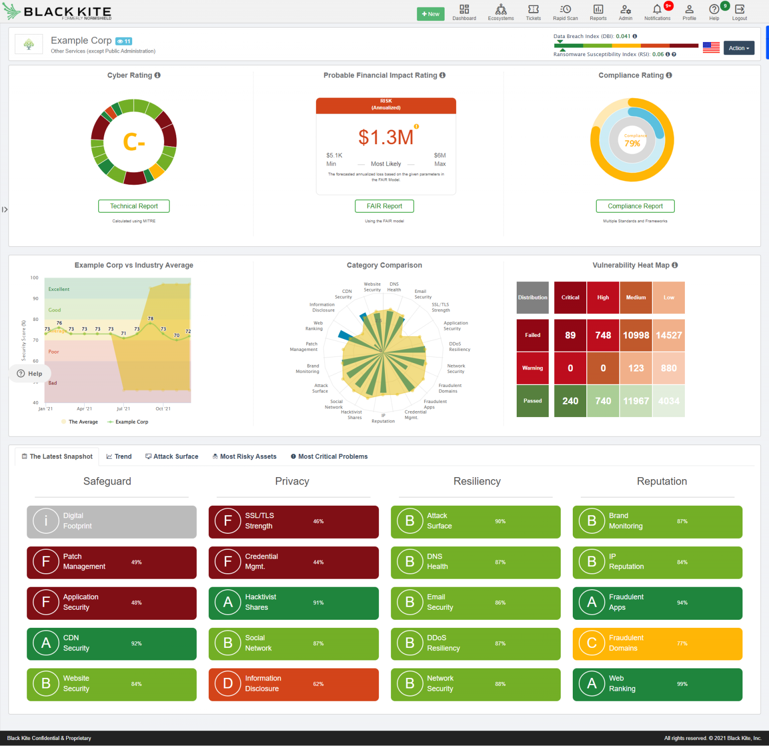 Cyber risk monitoring for your company - Elasticito