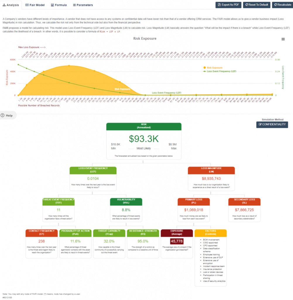 Cyber risk quantification - Elasticito