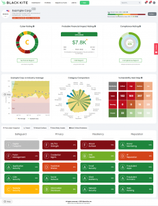 4 Ways to Use Security Ratings Tools to Automate Risk Assessments ...
