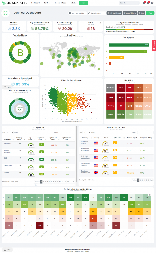 4 Ways to Use Security Ratings Tools to Automate Risk Assessments ...