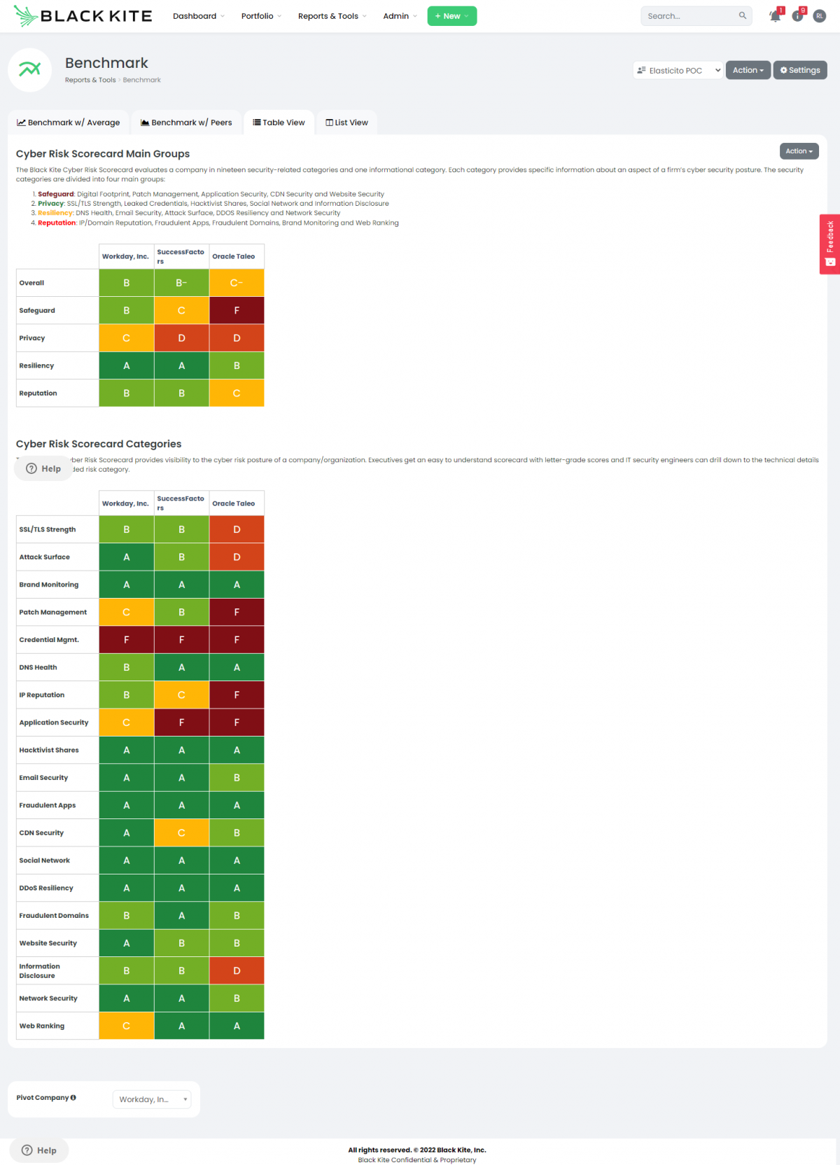 4 Ways to Use Security Ratings Tools to Automate Risk Assessments ...