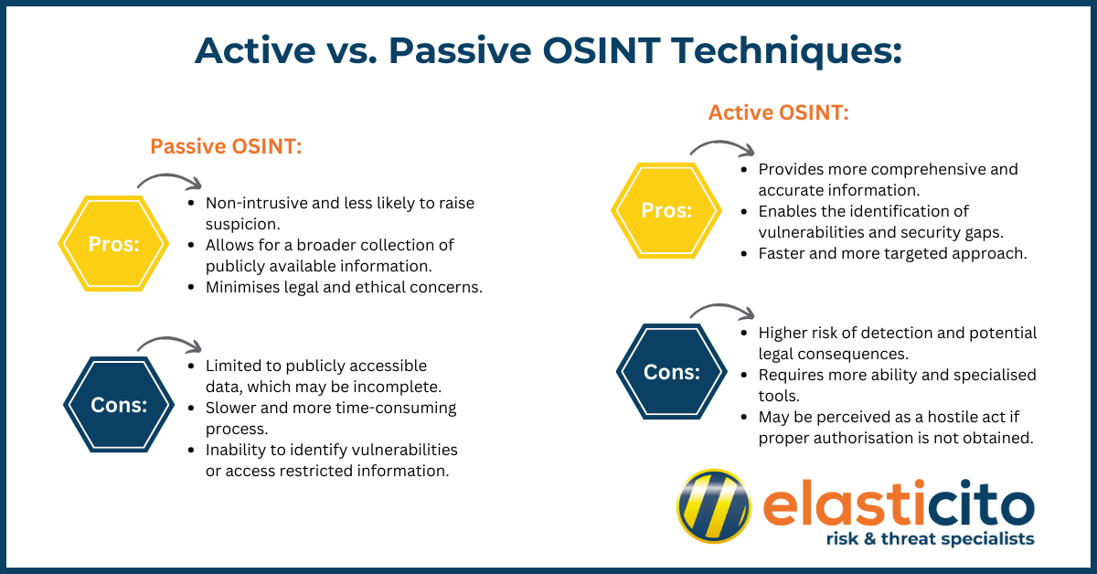How to Master Open-Source Intelligence: Tips and Tricks - Elasticito